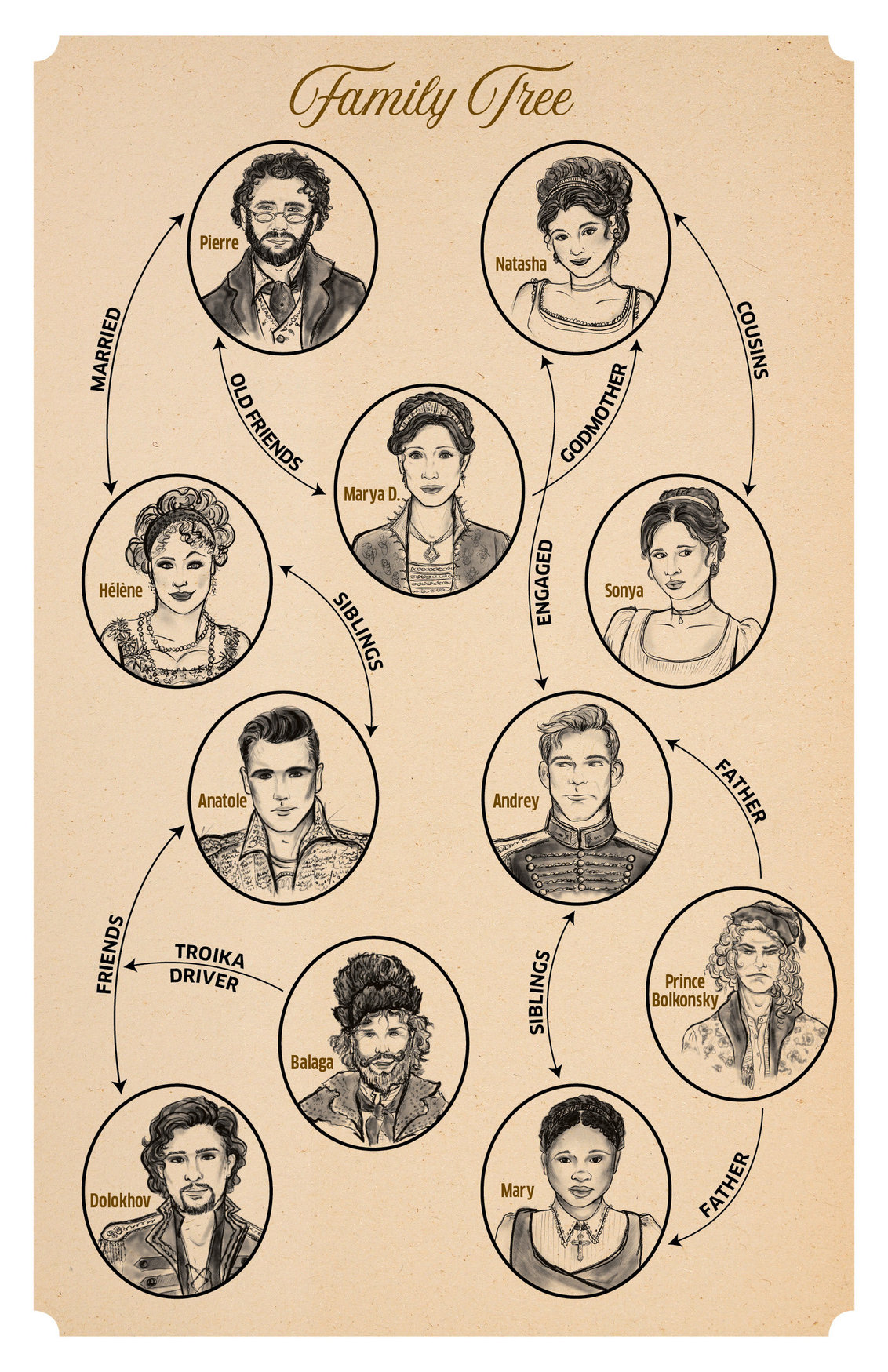 Natasha, Pierre & The Great Comet of 1812 | Sep 22 - Oct 08, 2023 at ...